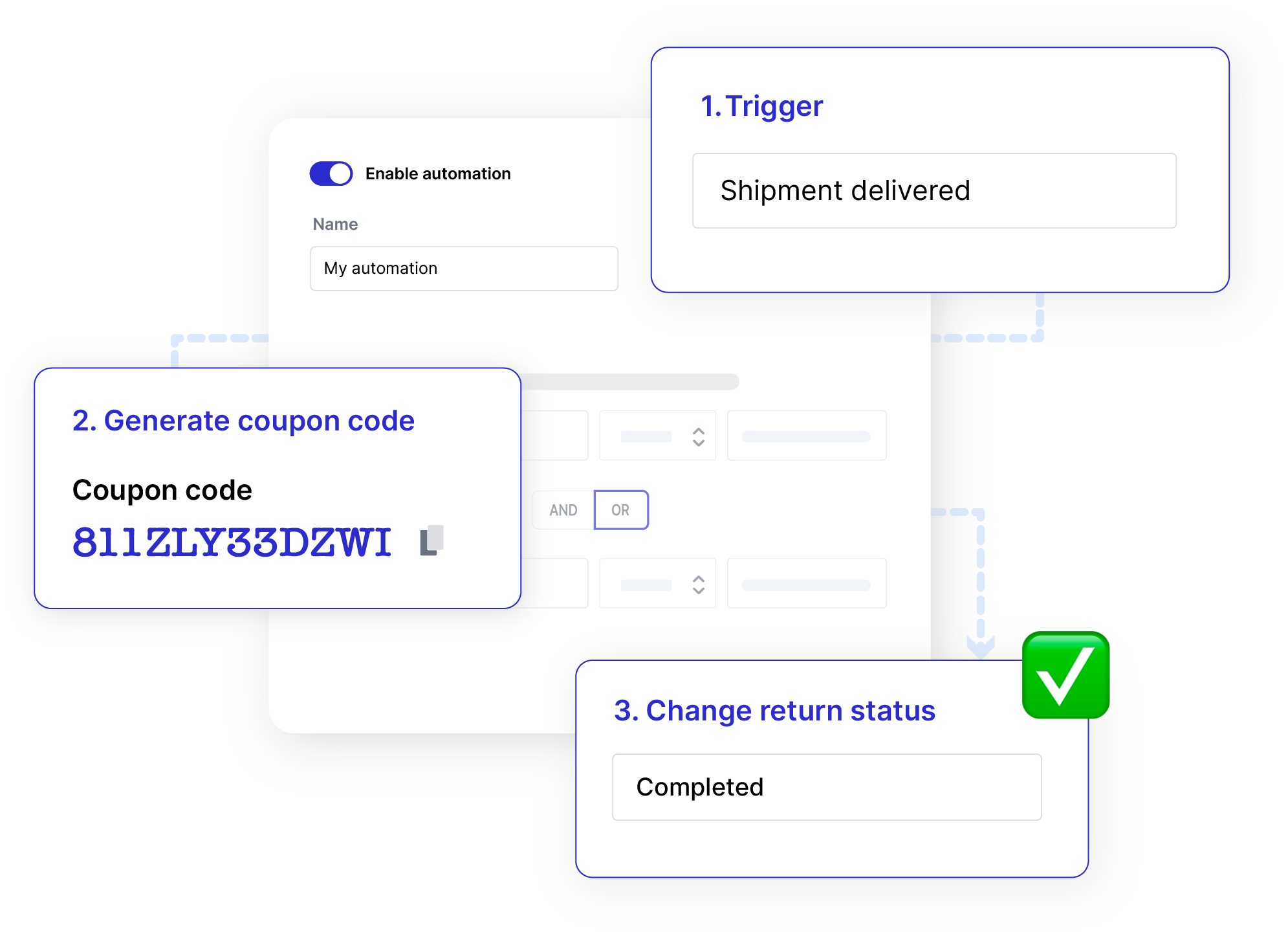 Automatisierungen für die Retourenprozess | Returnless