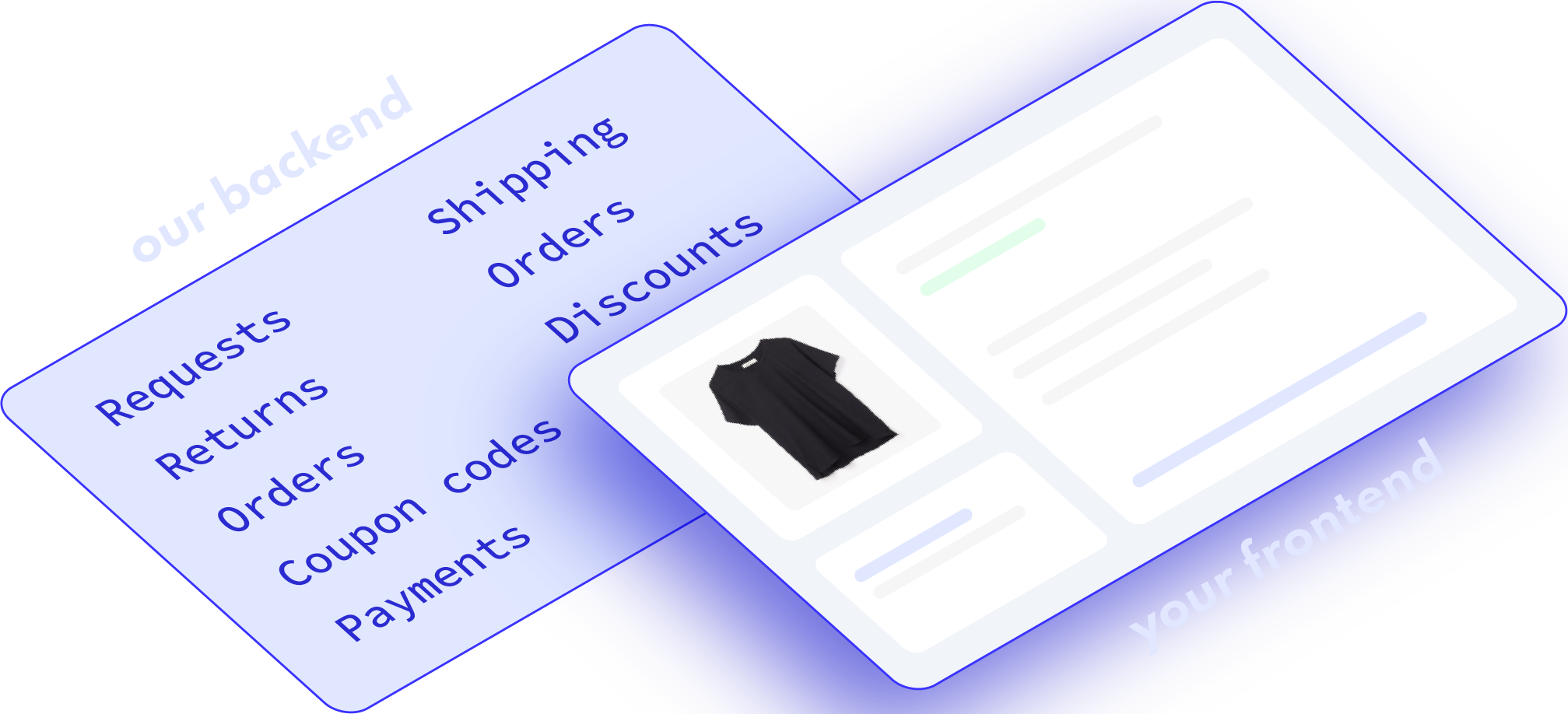 Headless Returns Return portal | Returnless